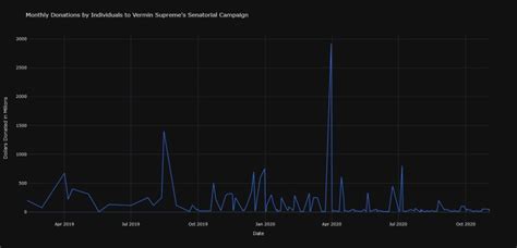 Miles Martin On Linkedin Dataanalytics Datavisualization Dataanalysis Datascience