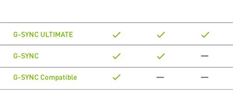สุดยอดจอภาพและจอแสดงผลสำหรับการเล่นเกม Nvidia G Sync