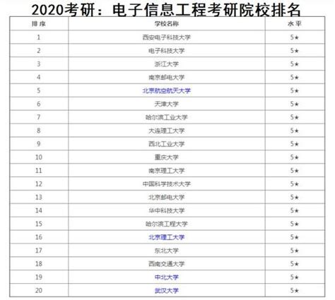 电子信息工程专业的本科生是否需要学习Java和Python