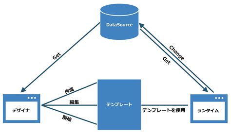 Outsystems Spreadjs For Outsystems Mescius Devlog