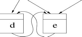 An Example Of Module Dependencies Download Scientific Diagram