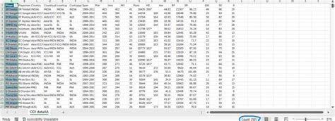 Daroadmap24 Dataanalytics Datacleaning Dataanalystjourney