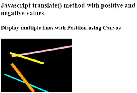 Javascript Translate Method Tpoint Tech