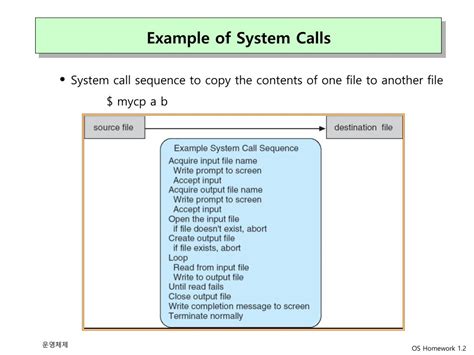 Ppt Lab Mycp C Powerpoint Presentation Id