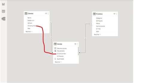 Dúvida na geração do gráfico de gênero Power BI Desktop construindo meu primeiro dashboard