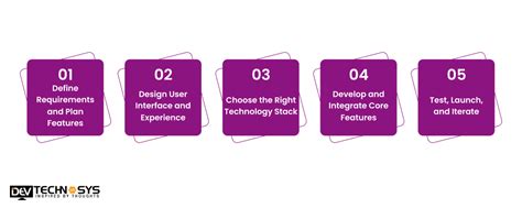 Build A Live Chat App Like Sugo In 2024