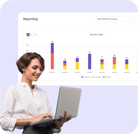 Peak Call Analysis Dialics