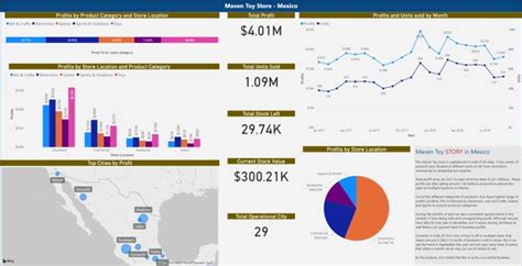 aakash arora on linkedin mavenanalytics powerbi analytics data