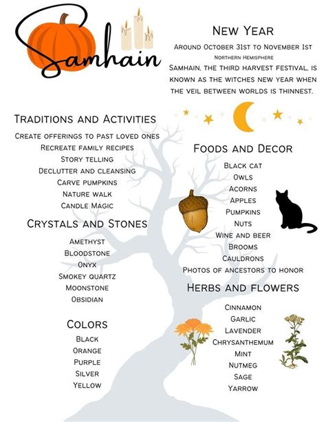 Modern Day Halloween Has Some Simularities To The Traditional Pagan