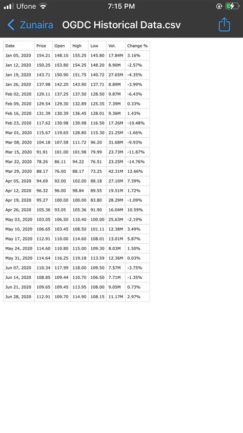 Solved Find Mean Median And Standard Deviation Of The Prices