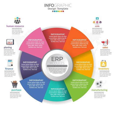 Infografía De Módulos Erp De Planificación De Recursos Empresariales