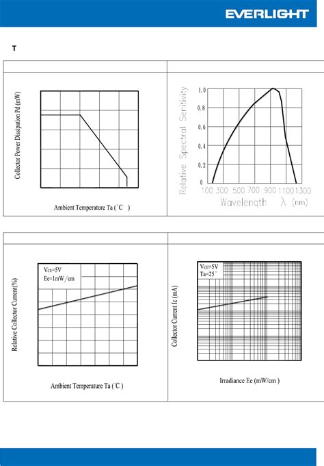Pt334 6c Datasheet By Everlight Electronics Co Ltd Digi Key Electronics