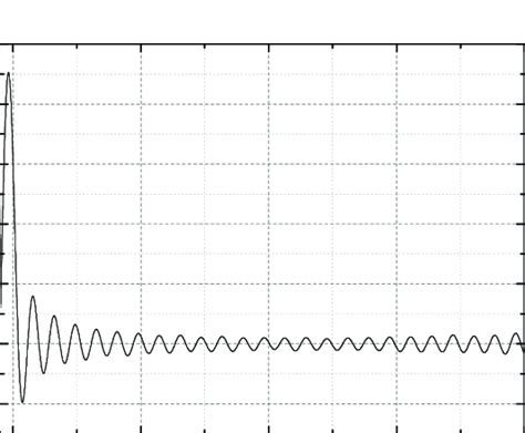 Zero Sequence Voltage Analysis Result When R Download Scientific Diagram