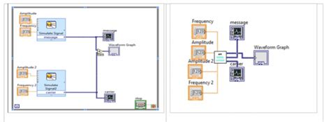 Exploring Analog And Digital Modulation Techniques Through Labview Simulation