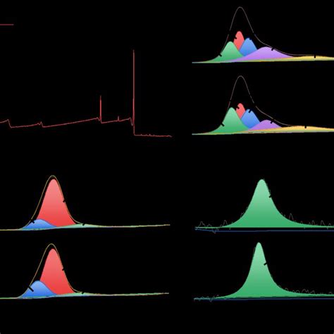 Xps Full Spectra Of A Ss B C 1s C O 1s And D Ca 2p