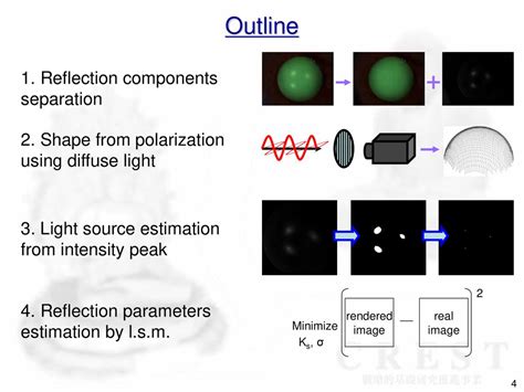 Polarization Based Inverse Rendering From Single View Ppt Download