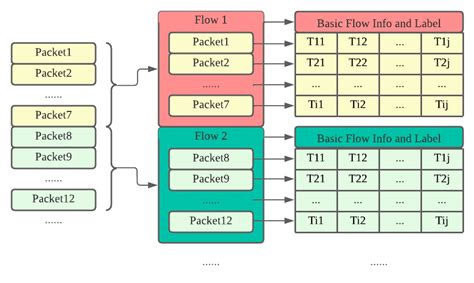 Scvic Ts 2022 Network Intrusion Data With Original Raw Network Packets