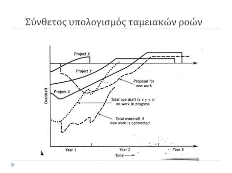 ΟΙΚΟΝΟΜΙΚΗ ΔΙΑΧΕΙΡΙΣΗ ΕΡΓΩΝ Ppt κατέβασμα