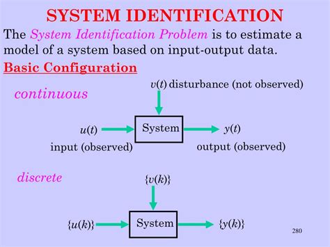 PPT SYSTEM IDENTIFICATION PowerPoint Presentation Free Download ID