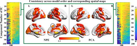 The Consistency Comparison Between Two Methods The Consistency Is Download Scientific Diagram