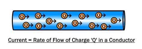 Formula Of Electric Current