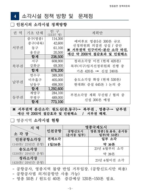 인천 서부권 쓰레기 소각장 절대 안된다시대일보