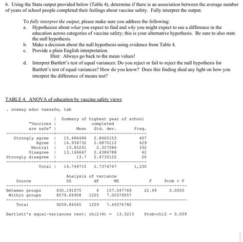 Solved Using The Stata Output Provided Below Table 4