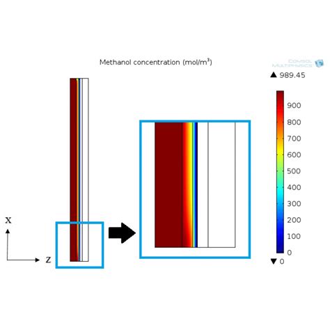 شبیه سازی دینامیكی پیل سوختی غشا تبادل پروتون