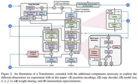 NLP With Transformers Introduction Ozer Medium OFF