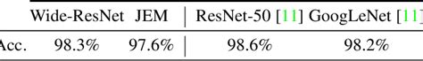 Table 1 From Classification And Generation Of Earth Observation Images Using A Joint Energy