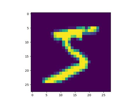 画像の類似度を測る楽な方法 Imgsim Python Qiita
