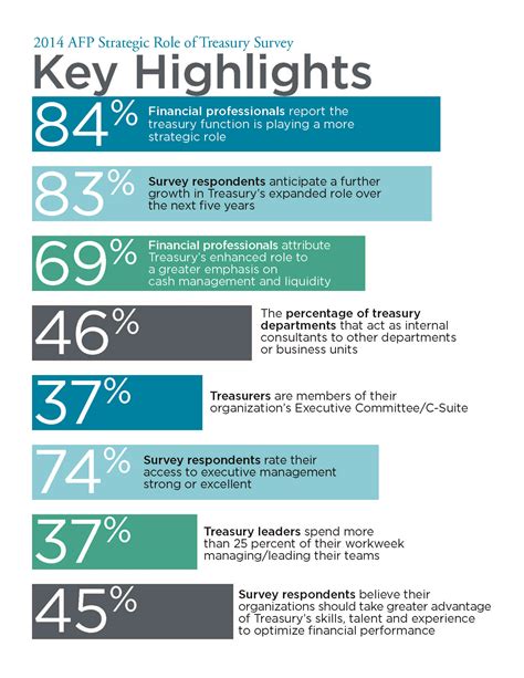 Redefining The Role Of The Treasurer
