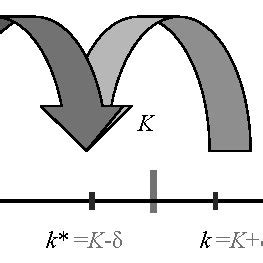 4 5 Cascades Of Energy Nearby The Truncation Number K Due To False