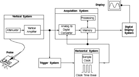 The Oscilloscope Electronics Forum Circuits Projects And Microcontrollers