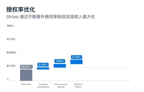 高效专业，卓越支付！stripe 推出面向大型企业的支付解决方案 知乎