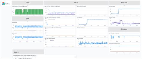 전사 구성원들이 사용하는 배치 데이터 플랫폼 만들기 Airflow Advanced Socar Tech Blog