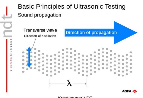 Basic Principles Of Ultrasonic Testing презентация доклад проект