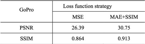 table 2 from two level wavelet based convolutional neural network for