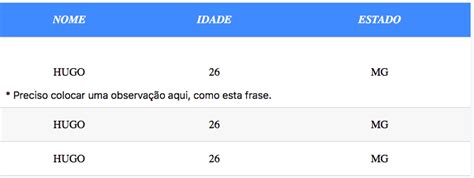 Jquery Como Adicionar Uma Div Ou Dentro De Uma Tabela Stack