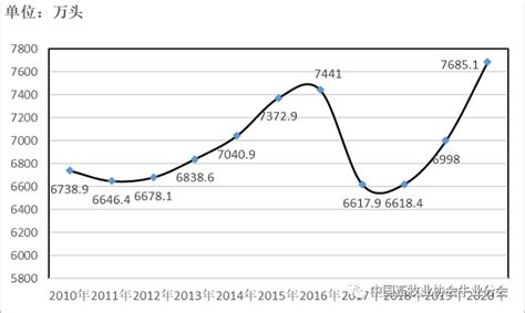 【中畜协（牛）发布】2021年我国肉牛产业发展回顾与2022年展望南京丰顿科技股份有限公司