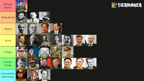 Dictators Tier List Community Rankings Tiermaker