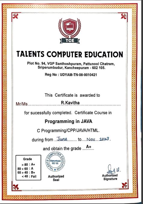 Kavitha Rameshkumar On Linkedin Javaprogramming Coding Learning