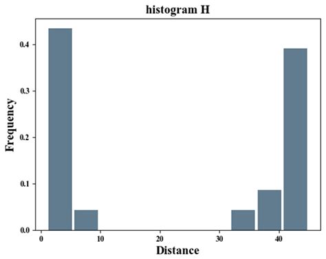 Object Relocation Visual Tracking Based On Histogram Filter And Siamese