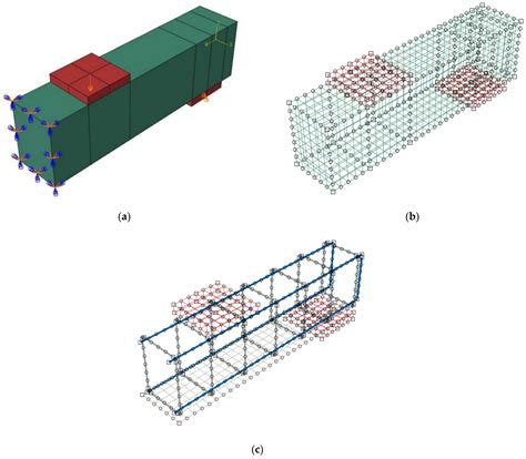 Buildings Free Full Text Flexural Behavior Of Rc Beams Strengthened With Gfrp Laminate And