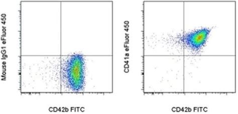 Cd41a Monoclonal Antibody Hip8 Efluor™ 450 48 0419 42