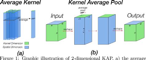 Figure 1 From Learning Robust Kernel Ensembles With Kernel Average