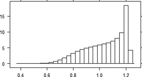 Distribution Of Standard Deviation Source Authors Download Scientific