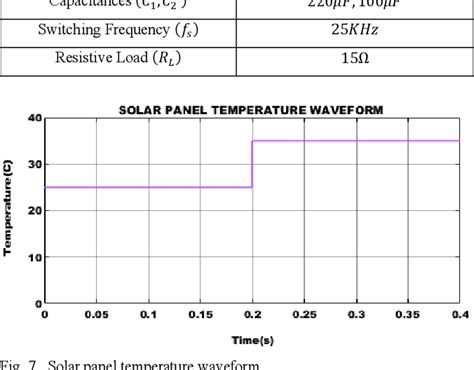 Figure 7 From Type 2 Fuzzy Logic Algorithm Based High Gain Improved Luo