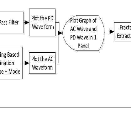Flowchart Database Creation Download Scientific Diagram