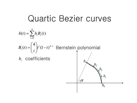Ppt Approximation Of Circular Arcs By Quartic Splines Powerpoint